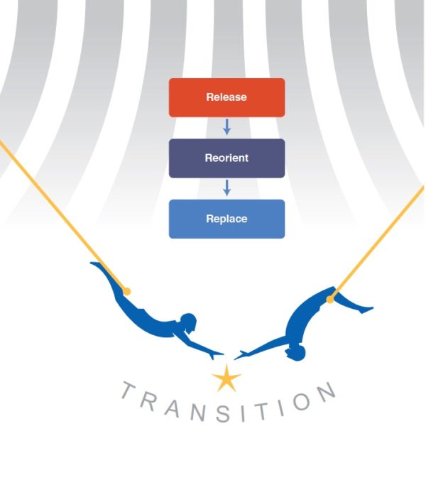 Three Phases of Transition Advice Leaders Should Understand to Reach ...